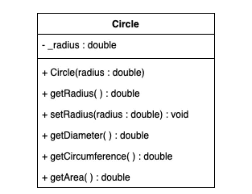 Solved Instructions Part 1: The Circle Class (50 points) | Chegg.com