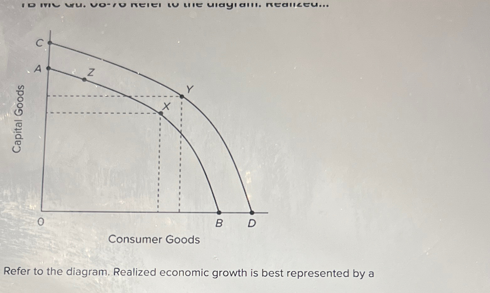 Solved Refer to the diagram. Realized economic growth is | Chegg.com