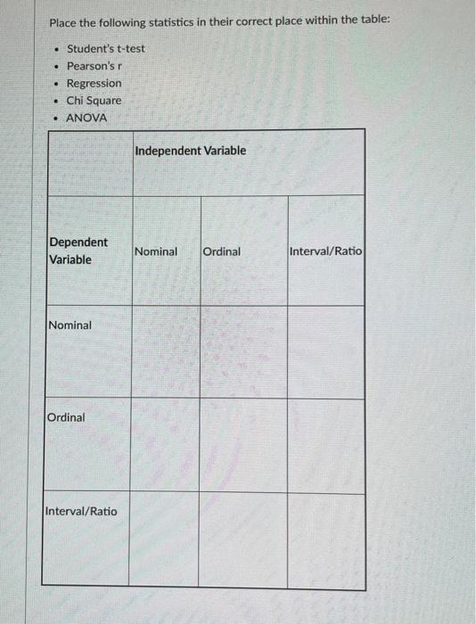 Solved Place the following statistics in their correct place | Chegg.com