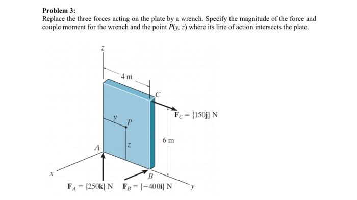 Solved Problem 3: Replace the three forces acting on the | Chegg.com