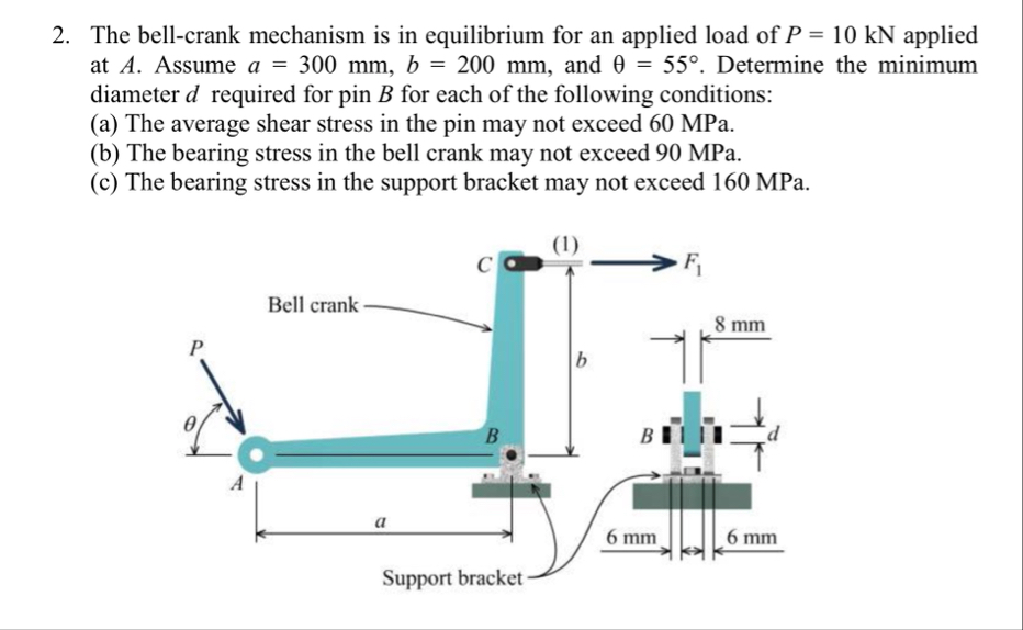 Solved The bell-crank mechanism is in equilibrium for an | Chegg.com