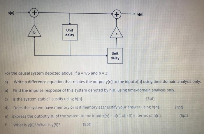 Solved x[n] + + y[n] Unit delay Unit delay For the causal | Chegg.com