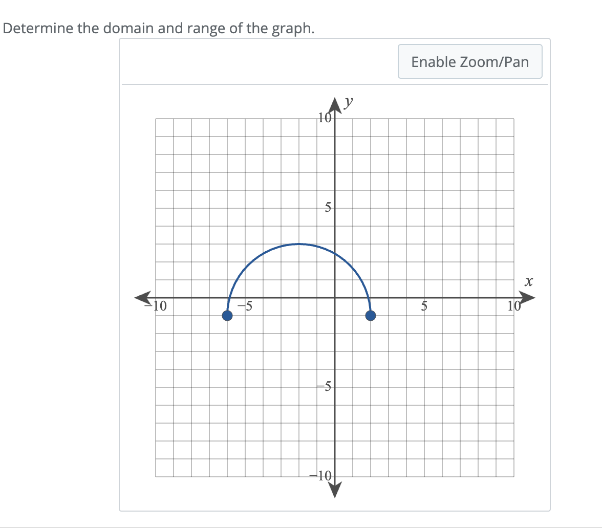 Solved Determine the domain and range of the graph. | Chegg.com