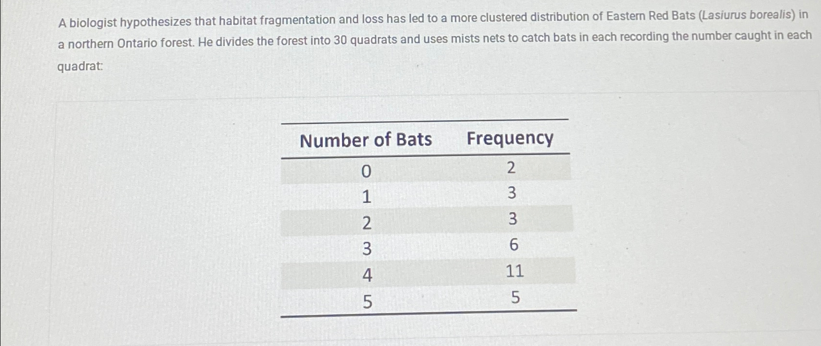 Solved A biologist hypothesizes that habitat fragmentation | Chegg.com