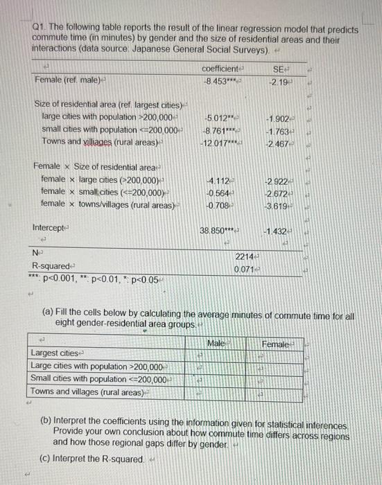 Solved Q1. The following table reports the result of the | Chegg.com