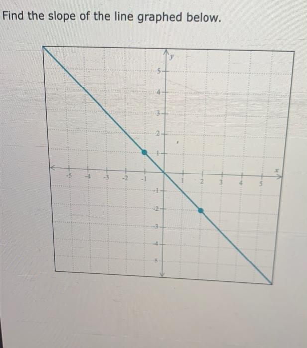 Solved Find the slope of the line graphed below. 2 P Pe 2 4 | Chegg.com Solved Find the slope of the line graphed below. 2 P Pe 2 4 | Chegg.com