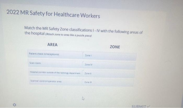 Solved Match the MR Safety Zone classifications I - IV with | Chegg.com
