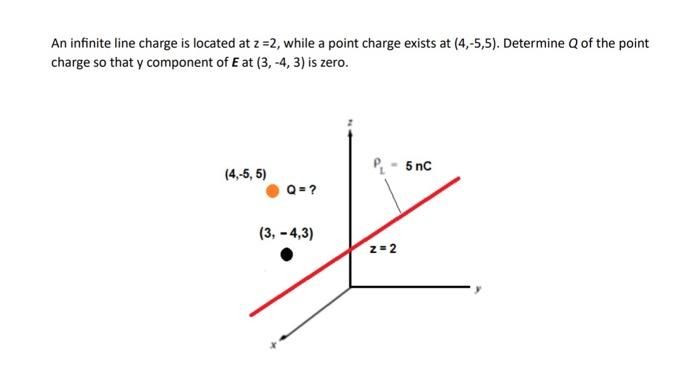 Solved An infinite line charge is located at z=2, while a | Chegg.com