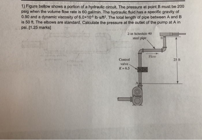Solved 1) Figure bellow shows a portion of a hydraulic | Chegg.com