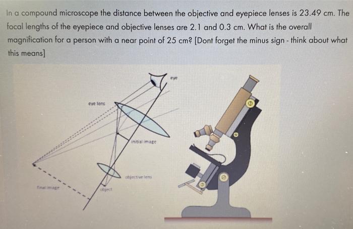Solved In a compound microscope the distance between the | Chegg.com