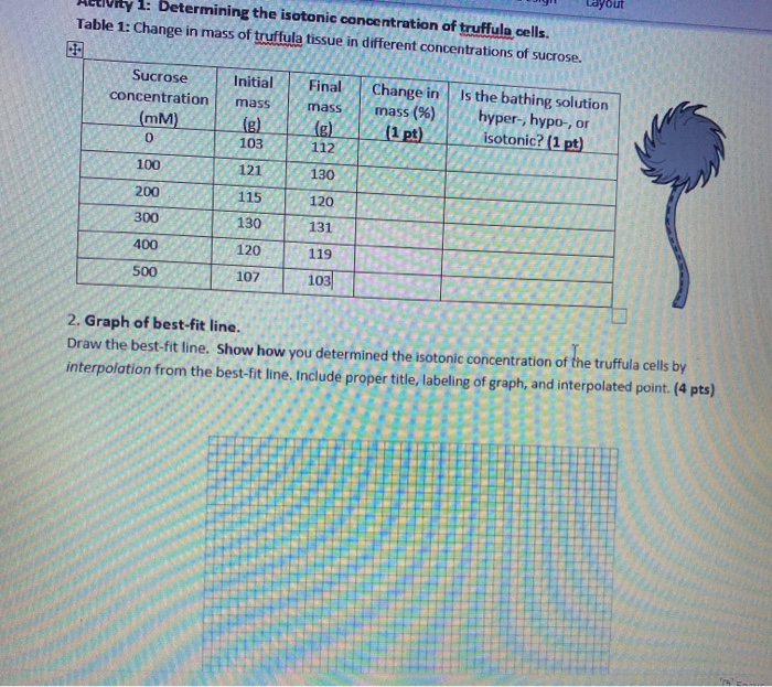 Solved Layout vity 1: Determining the isotonic concentration | Chegg.com