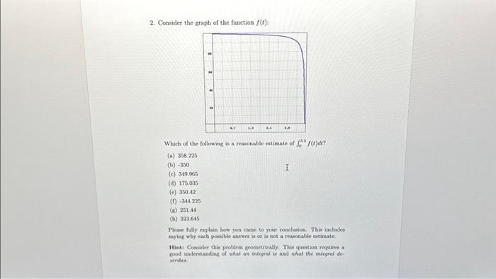 Solved 2. Consider the graph of the function f(t): 80 60 40 | Chegg.com