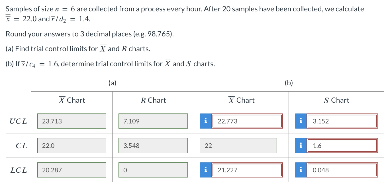 Solved Samples of size n=6 ﻿are collected from a process | Chegg.com