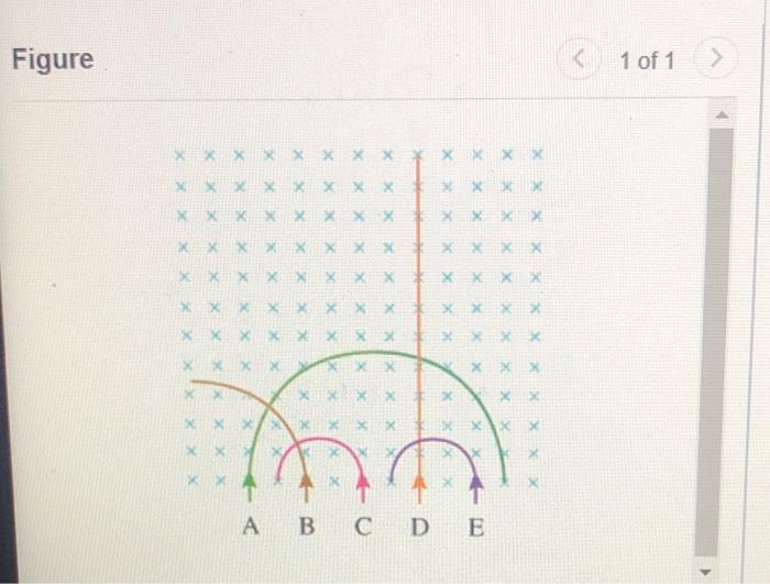 Solved Charged Particles Moving in a Magnetic Field Ranking | Chegg.com