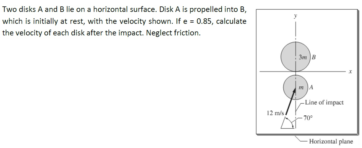 Solved Two disks A and B lie on a horizontal surface. Disk A | Chegg.com