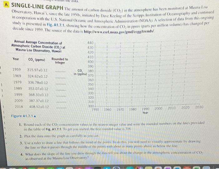Solved A SINGLE-LINE GRAPH The amosm if carbon dioxide (CO2) | Chegg.com