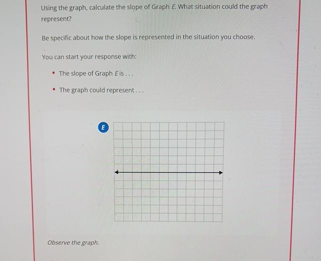 Solved Using the graph, calculate the slope of Graph E. | Chegg.com