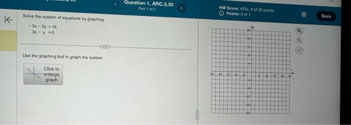 Solved Solve the systom of equations by graphing | Chegg.com