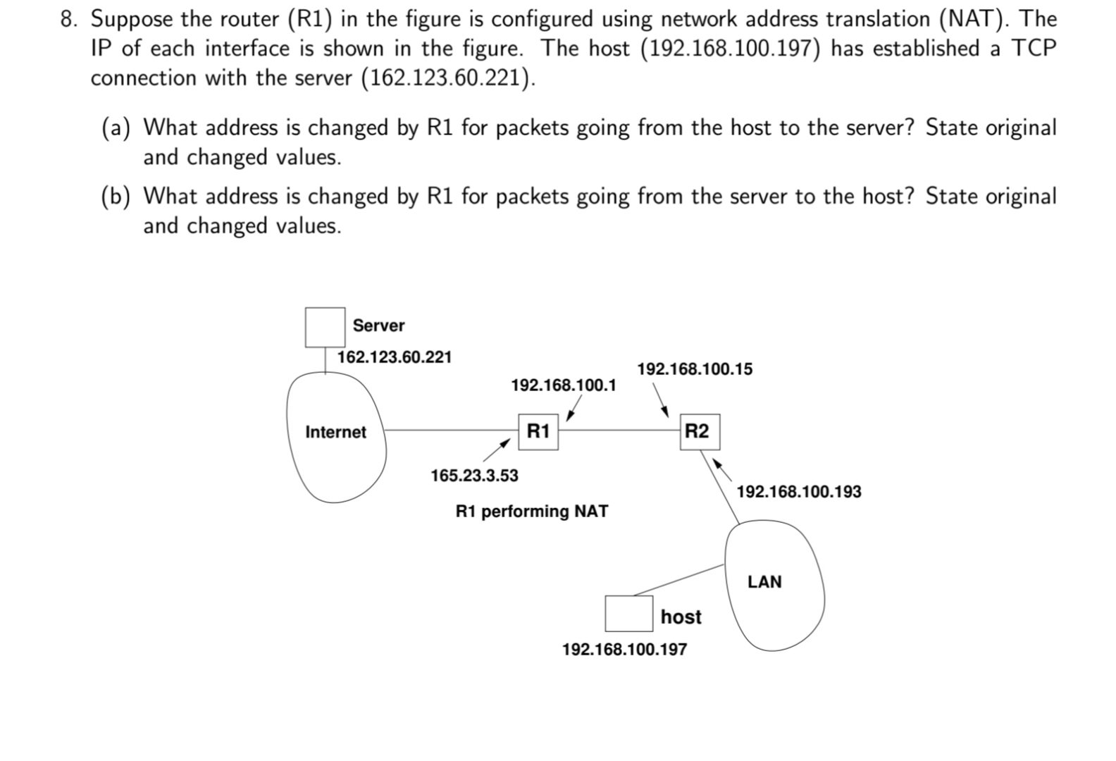 Solved 8Suppose the router (R1) ﻿in the figure is configured | Chegg.com