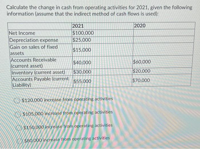 Solved Calculate the change in cash from operating | Chegg.com
