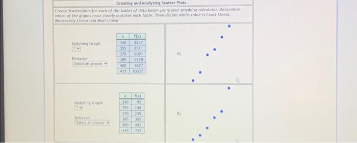 Solved Creote Scatterplots for eoch of the tables of dato | Chegg.com