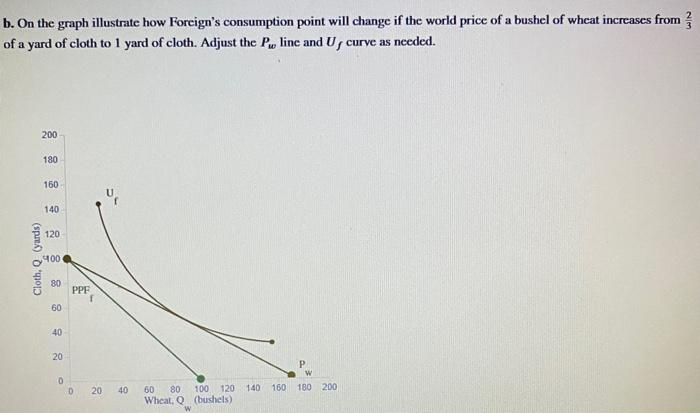 Solved a. On the graph illustrate how Home's consumption | Chegg.com