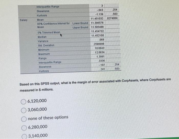 Solved Based on this SPSS output, what is the margin of | Chegg.com