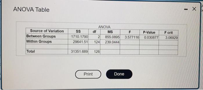 Solved ANOVA Table Source of Variation Between Groups Within | Chegg.com
