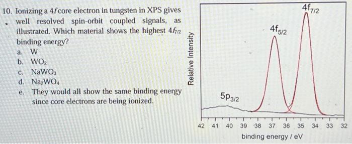 Solved 13. Dispersion curves for a DFT calculation of WO3 in | Chegg.com