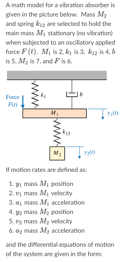 Solved A math model for a vibration absorber is given in the | Chegg.com