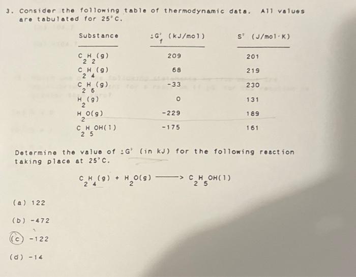 Solved Consider the following table of thermodynamic data. | Chegg.com