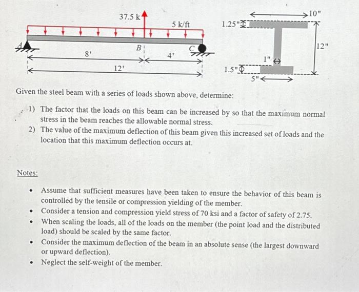 Solved Given the steel beam with a series of loads shown | Chegg.com