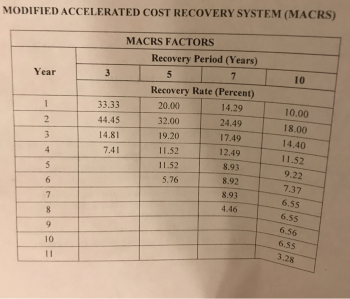 Solved The MACRS depreciation percentages for 10-year | Chegg.com