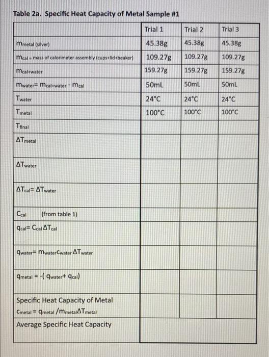 Table 2a. Specific Heat Capacity of Metal Sample #1 | Chegg.com