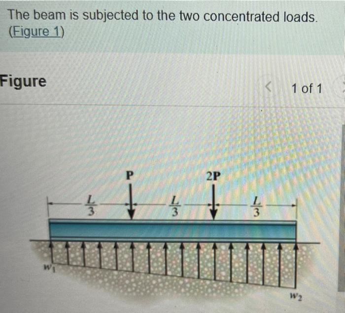 Solved The beam is subjected to the two concentrated loads. | Chegg.com