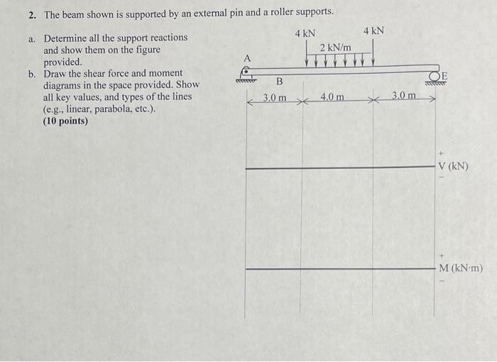 Solved 2. The beam shown is supported by an external pin and | Chegg.com
