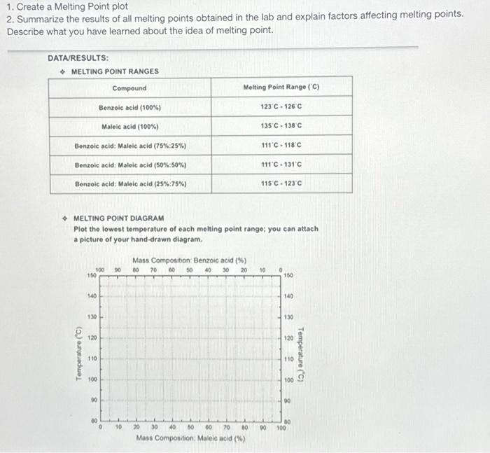 Solved 1. Create a Melting Point plot 2. Summarize the | Chegg.com
