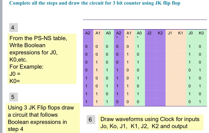 Solved Complete all the steps and draw the circuit for 3 bit | Chegg.com