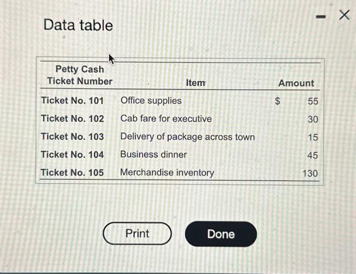 Solved Data tableRequirements 1. Explain the characteristics | Chegg.com