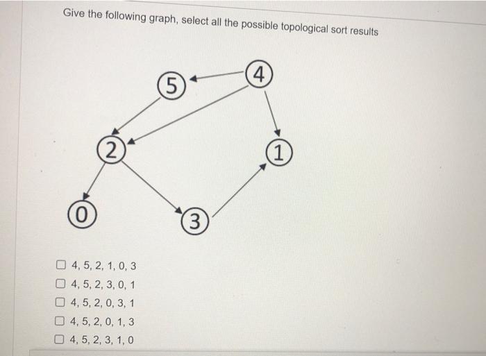 Solved Which of the following is not a type of decrease and | Chegg.com