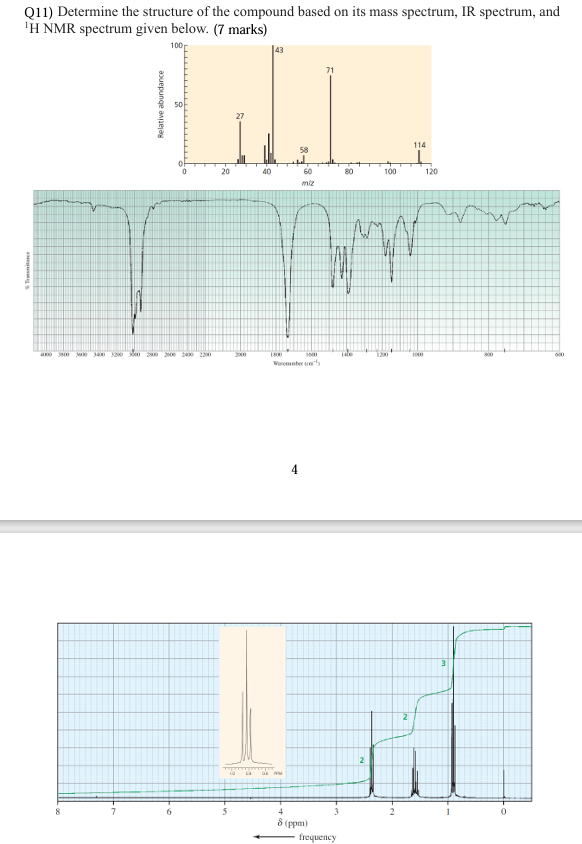 Solved Q11) ﻿Determine the structure of the compound based | Chegg.com
