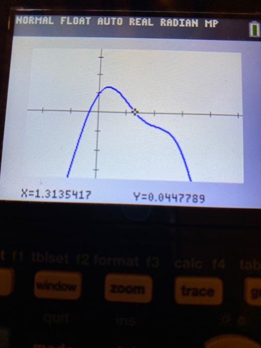 Solved Please help solve this problem using Newtons Method. | Chegg.com