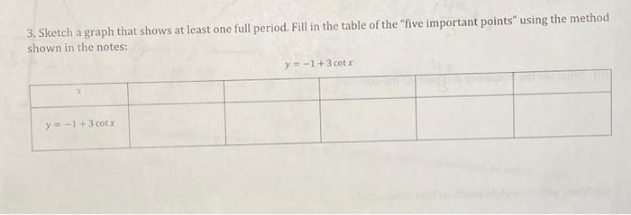 Solved Sketch a graph that shows one full period and fill in | Chegg.com