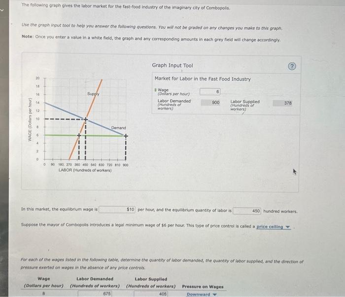 Solved 3. Effects of rent control Rent controis require that | Chegg.com
