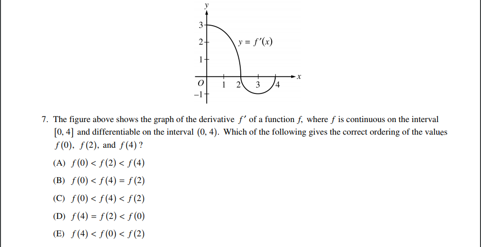 The figure | Chegg.com