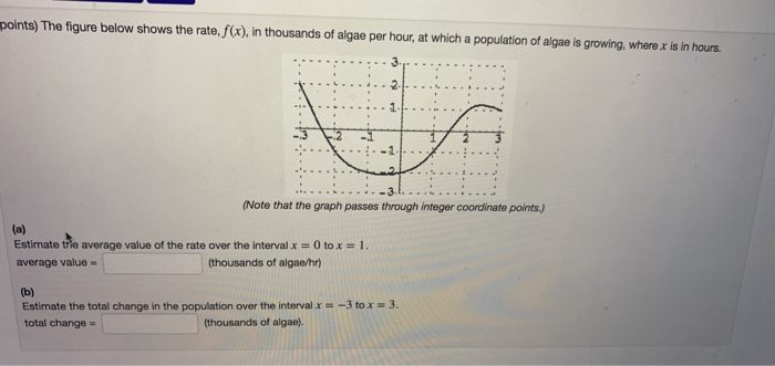 Solved points) The figure below shows the rate, f(x), in | Chegg.com