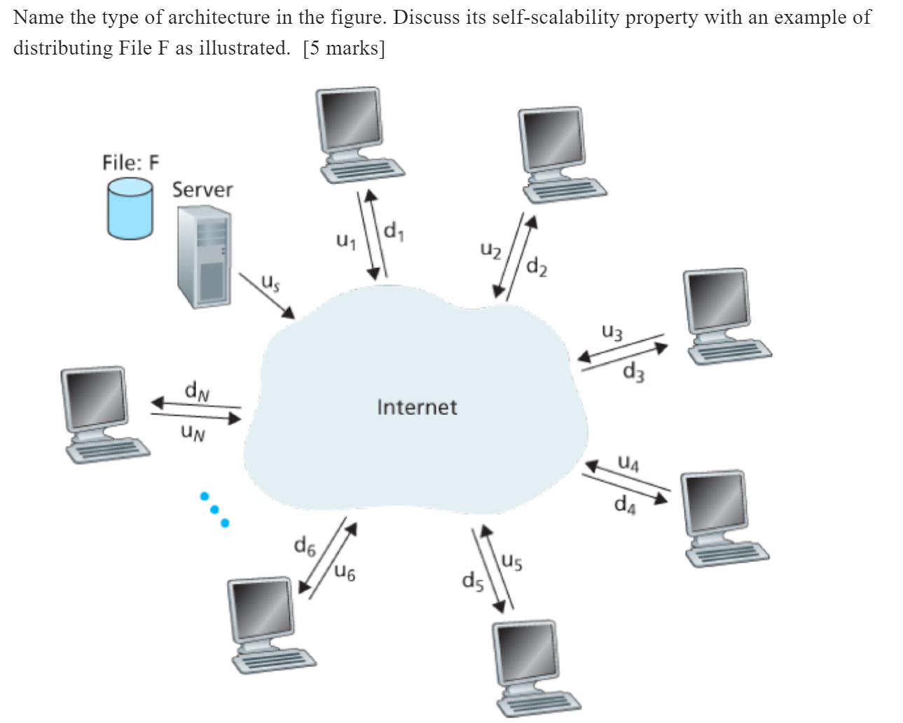 Solved Name the type of architecture in the figure. Discuss | Chegg.com