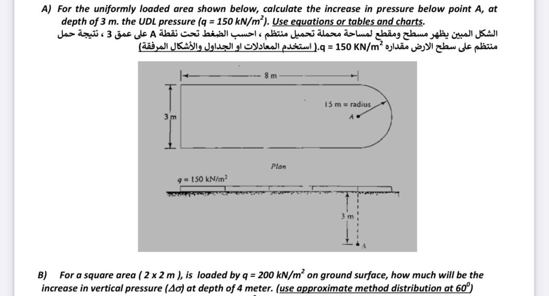 Solved A) ﻿For the uniformly loaded area shown below, | Chegg.com