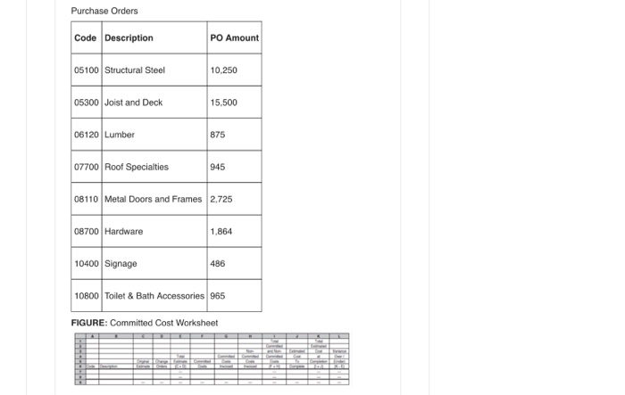 Solved 2:31 PM Sun Apr 19 97% chegg.com Problem The project | Chegg.com