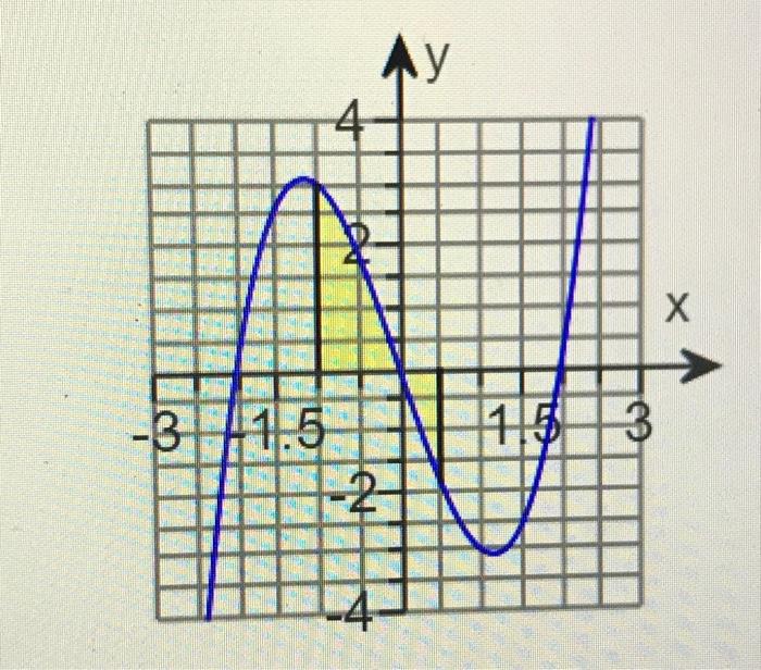 Solved Evaluate. Then interpret the result in terms of the | Chegg.com